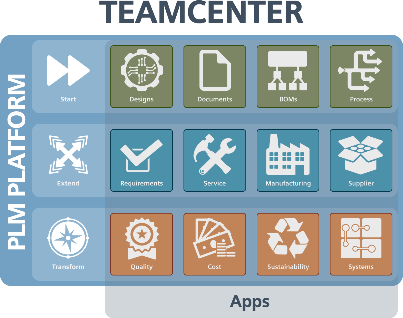 How To Create An Item And Attach A Dataset In Teamcenter Saratech