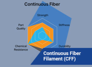 What is Continuous Filament Fabrication | Saratech